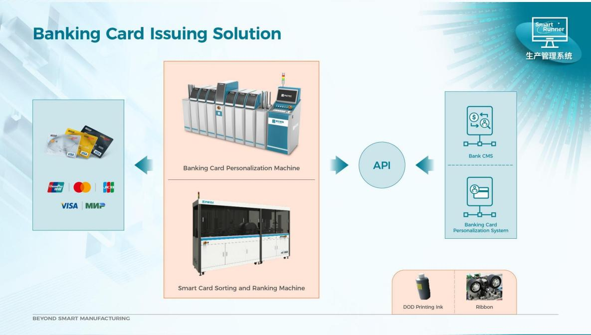 支付卡发行解决方案，定制支付卡制造商 | Piotec